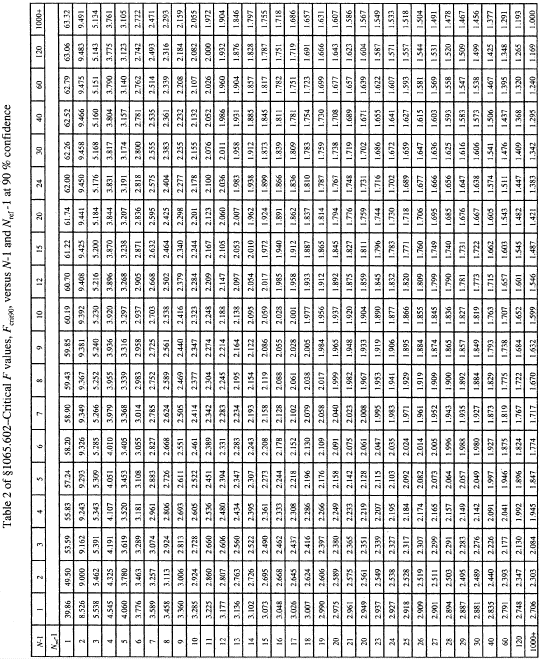 40 CFR § 1065.602 - Statistics. | CFR | US Law | LII / Legal ...